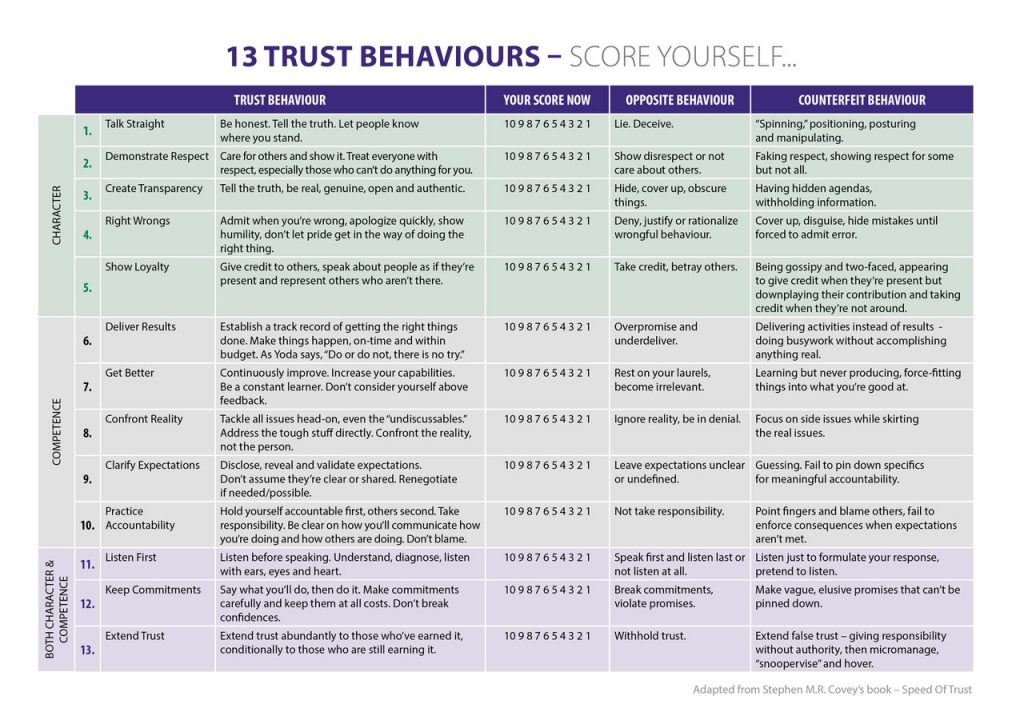 Trust Builds Business Tools and Resources - businessbreakthrough.online